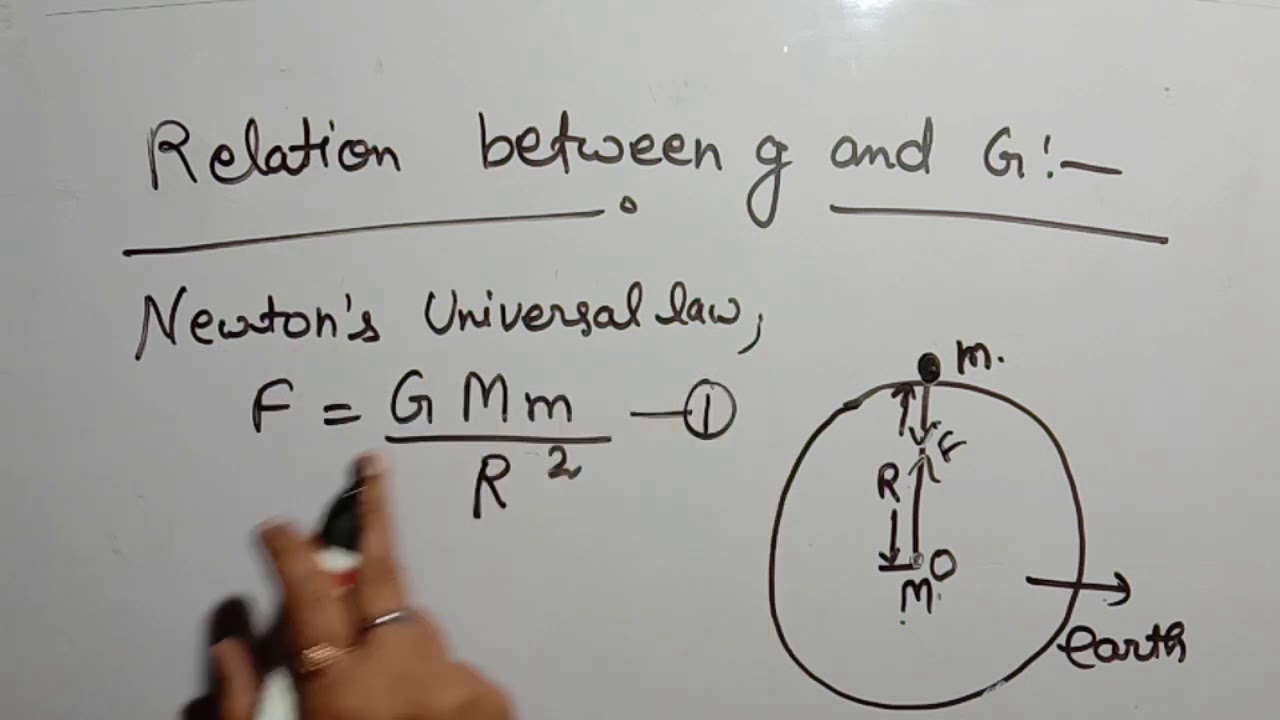 Acceleration Due To Gravity L Relation Between G And G YouTube acceleration-due-to-gravity-l-relation-between-g-and-g-youtube