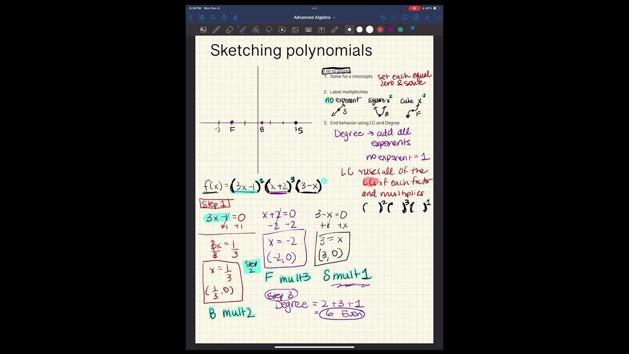 Sketching Polynomials - YouTube