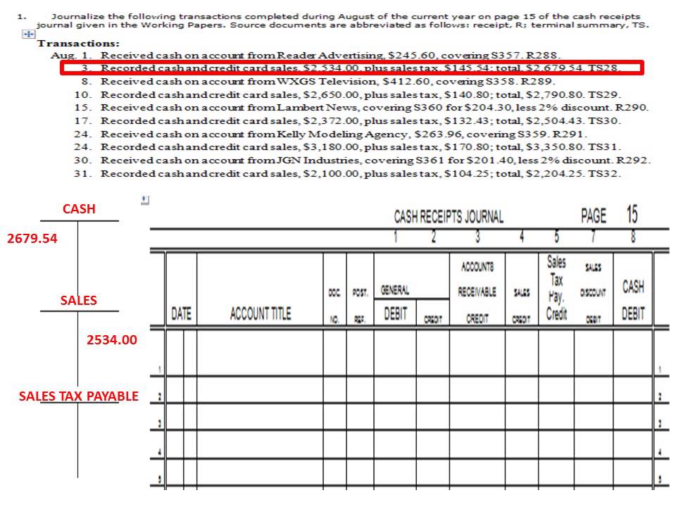 Chapter 10.2 Journalizing Cash Receipts Using a Cash Receipts Journal ...