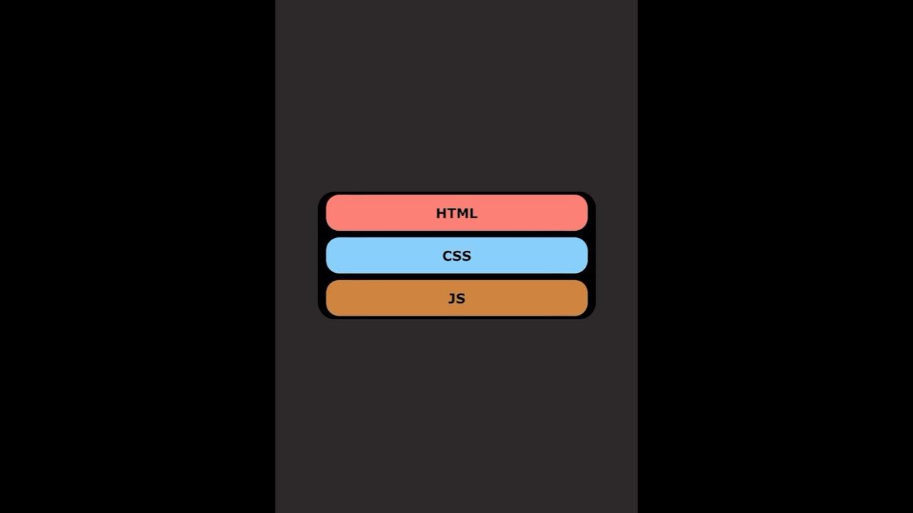 😊😊😊 Viral Coding Programminglanguage Webdesign Html Coder Webdevelopment Code Youtube
