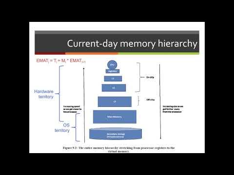 Memory Hierarchy: Introduction to Caches - YouTube