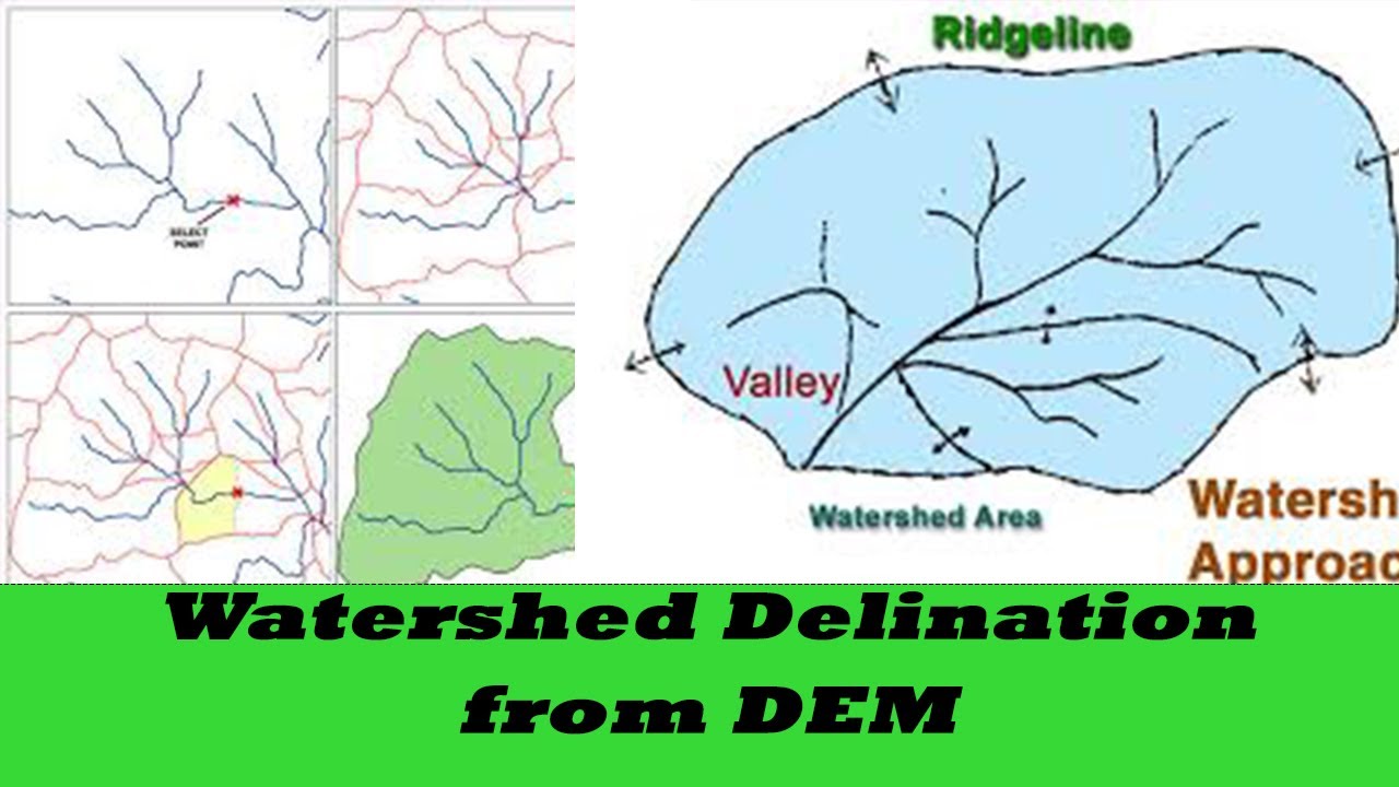 Watershed Delination from DEM in ArcGIS - YouTube