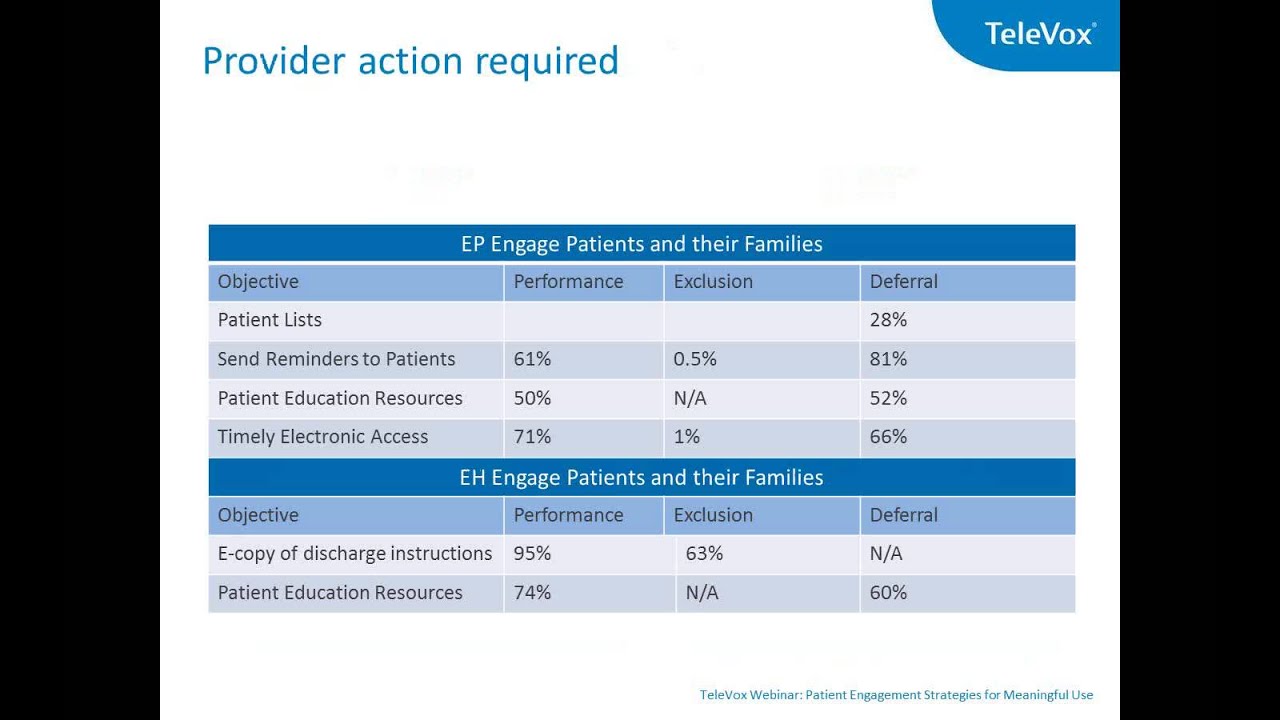 Patient Engagement Strategies for Meaningful Use - YouTube