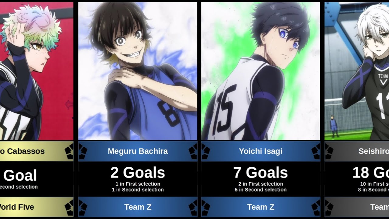 WHO IS GREATEST SCORER IN BLUE LOCK SEASON 1? - YouTube