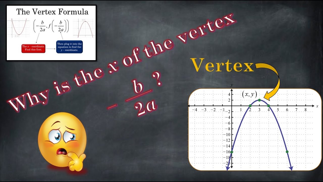 Why Is The X Coordinate Of The Vertex b 2a Quadratic Equations