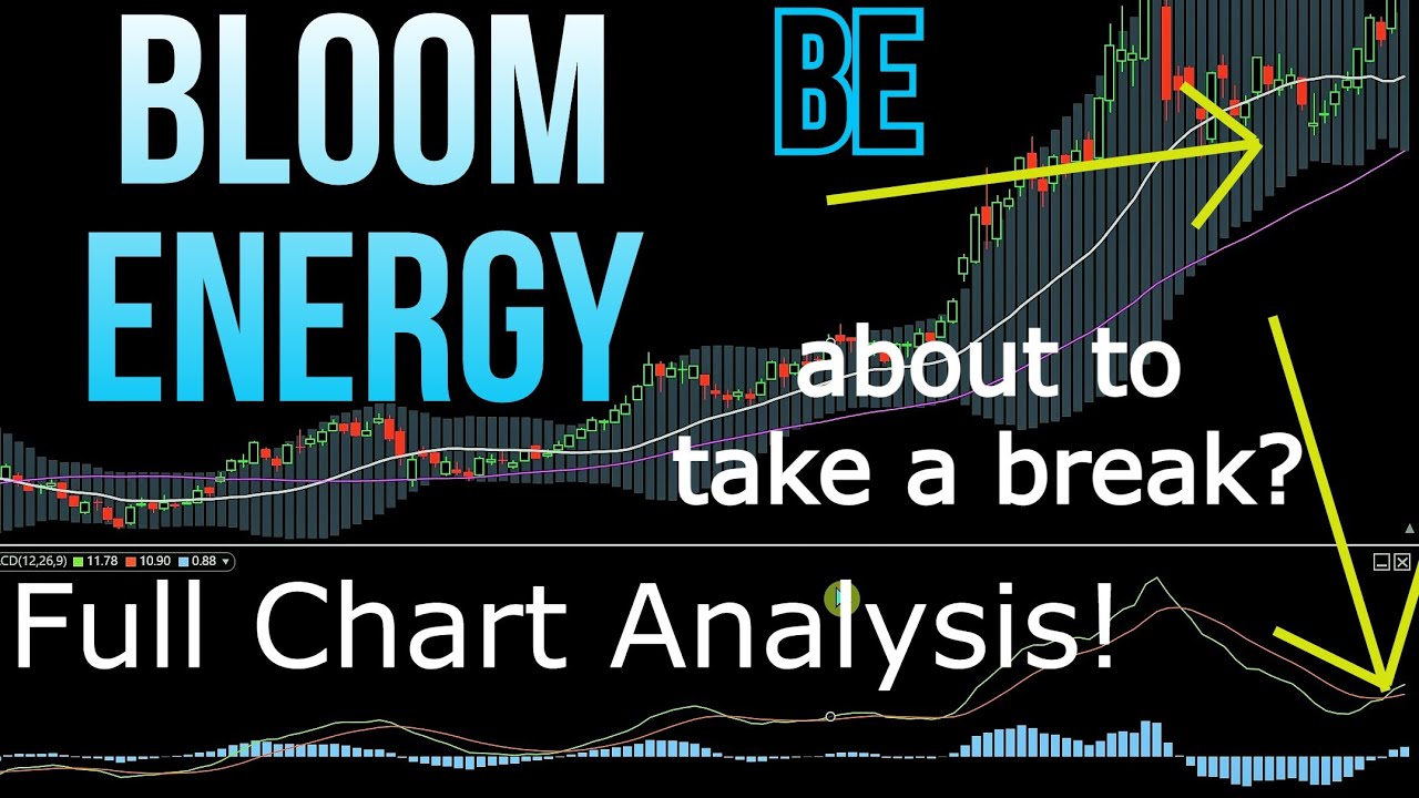 BLOOM ENERGY (BE) stock Full Char Analysis! - YouTube