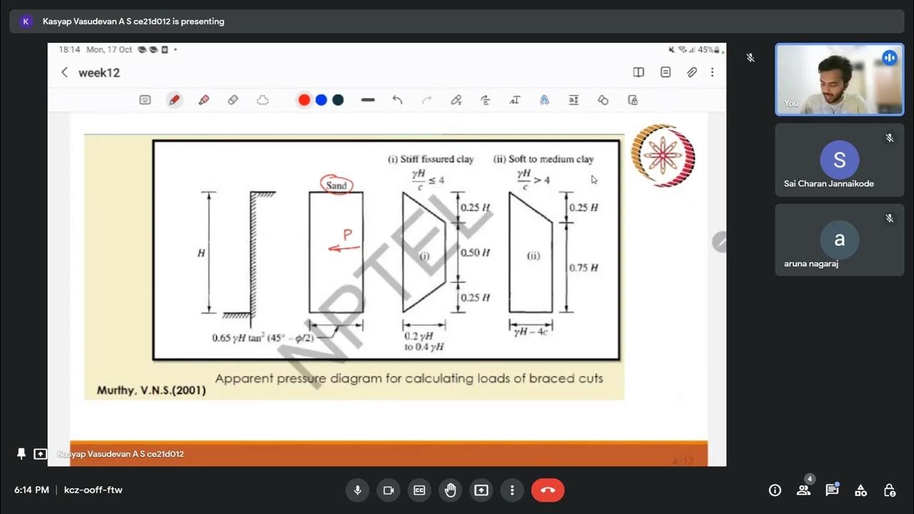 Interactive session | NPTEL Course CE67 | Foundation Engineering Week 12 - YouTube
