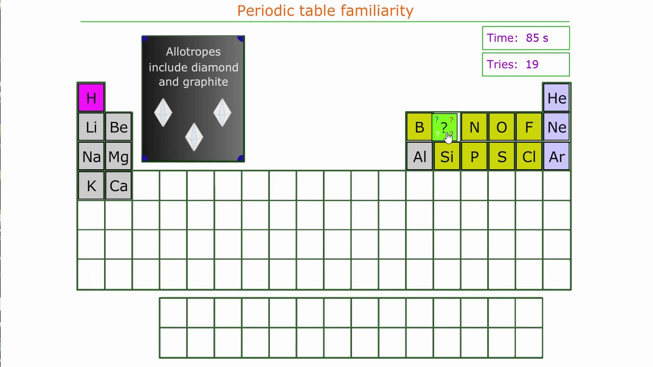 Periodic Table Interactive Familiarisation Challenge by ...
