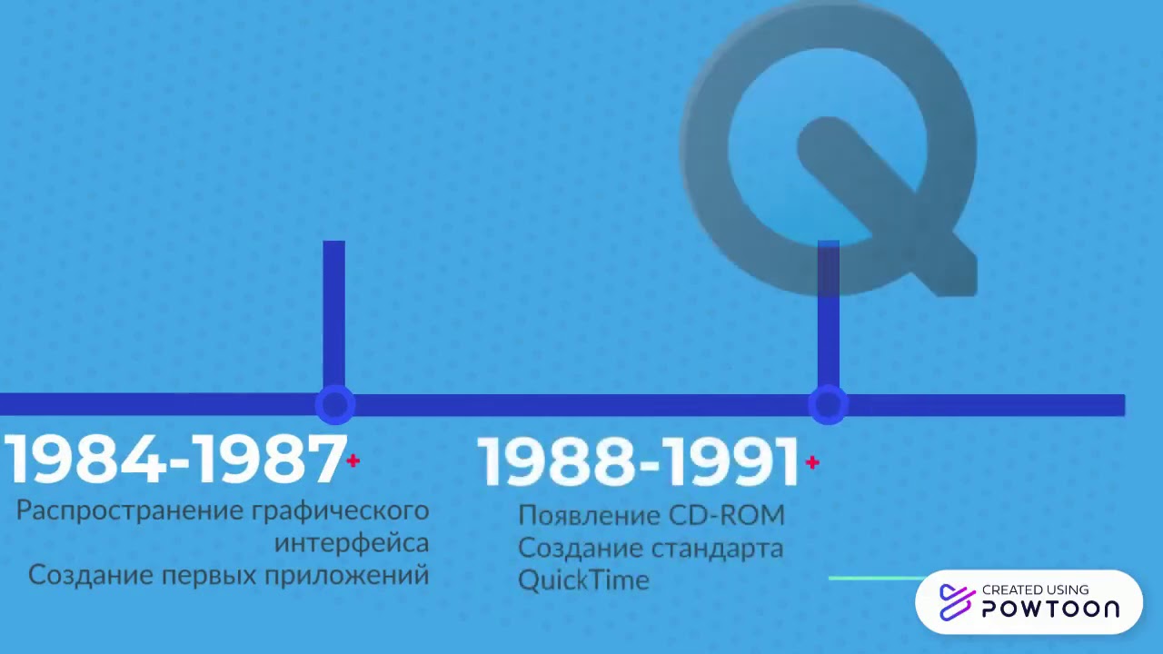 История развития мультимедийных технологий Youtube