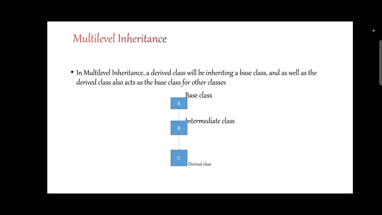 Types Of Inheritance Javabasics Inheritance Youtube 4543