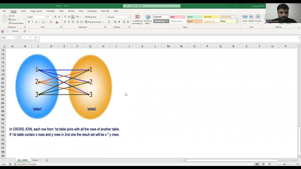 SQL Joins Explanation with examples. - YouTube
