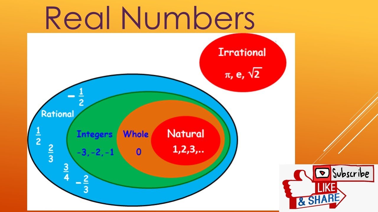 Real Numbers| Real Numbers - YouTube