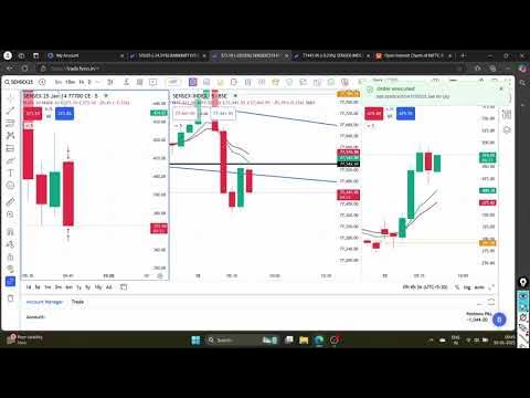 LIVE INTRADAY OPTION TRADING || SENSEX || OPTION SCALPING - YouTube