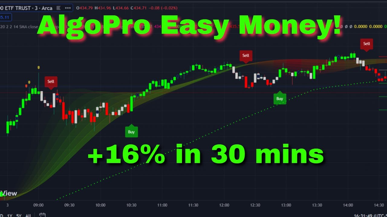 AlgoPro Real Trade on $SPY - YouTube