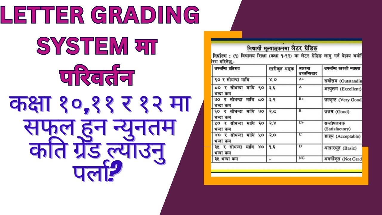 Letter Grading System Changed In School Level letter-grading-system-changed-in-school-level