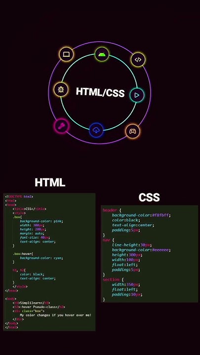 Html Csshtml5coding Software Pythonfold Unfold Animation Loding Effect Animation Web