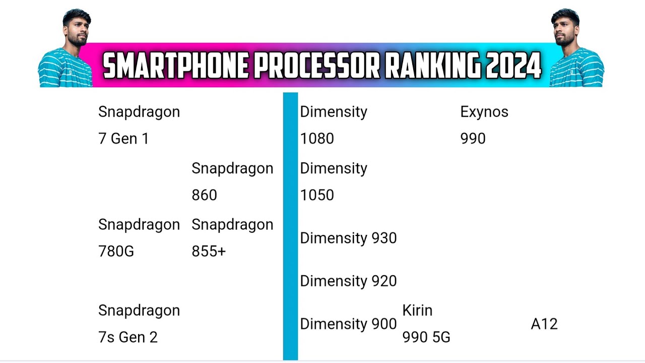 Smartphone Processor ranking in May 2024 | Processor ranking - YouTube
