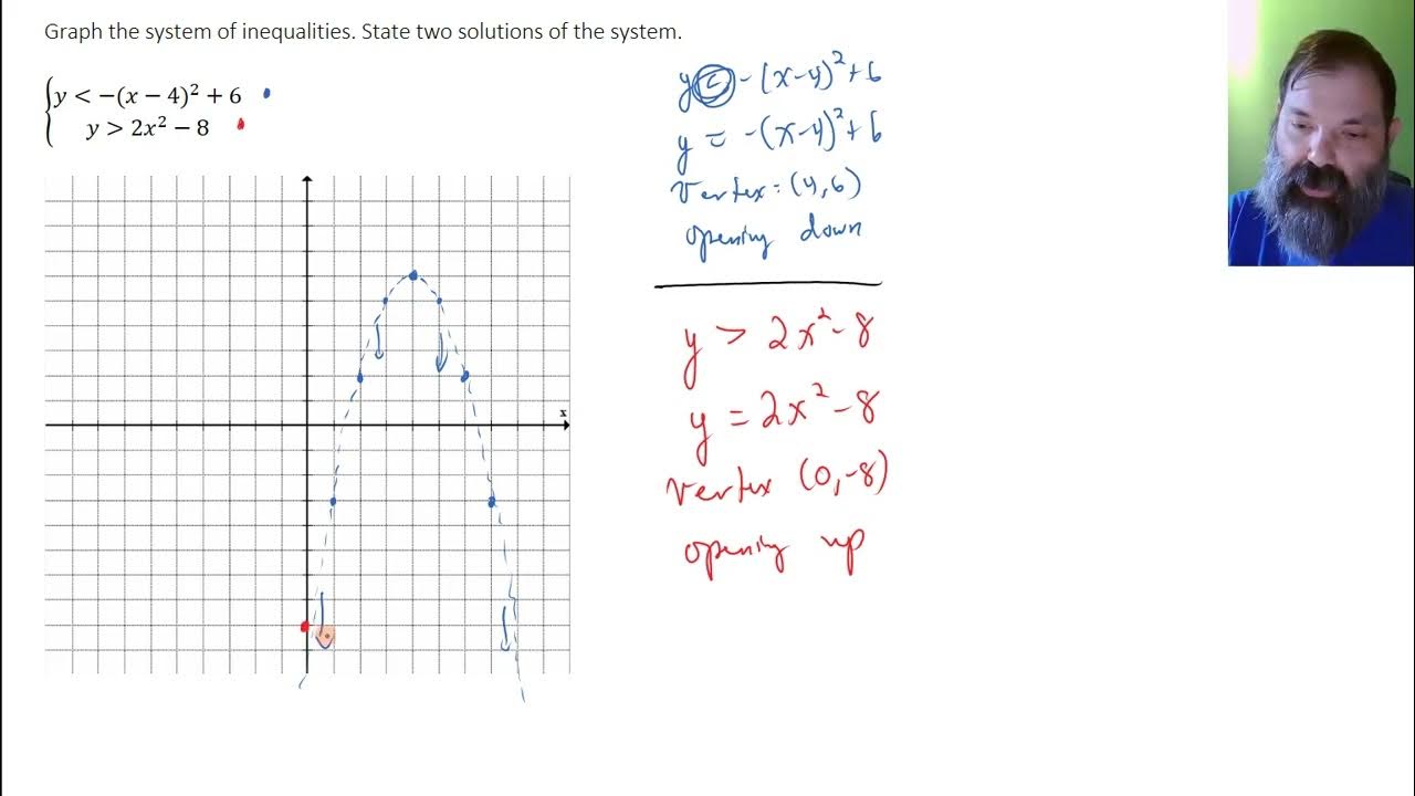 MAC1105 OER Graph System of Inequalities two parabolas - YouTube