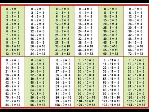 TABELA E PJESTIMEVE DERI NE 10 - YouTube