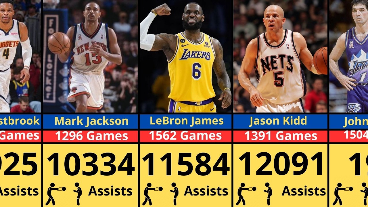 Pass Masters NBA's All Time Assist Legends Ranked! - YouTube
