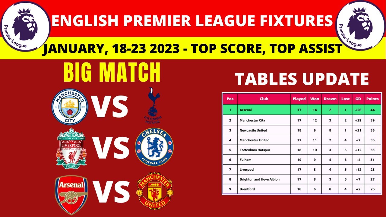 Fixtures of English Premier League - BIG MATCH Arsenal Vs Man United ...