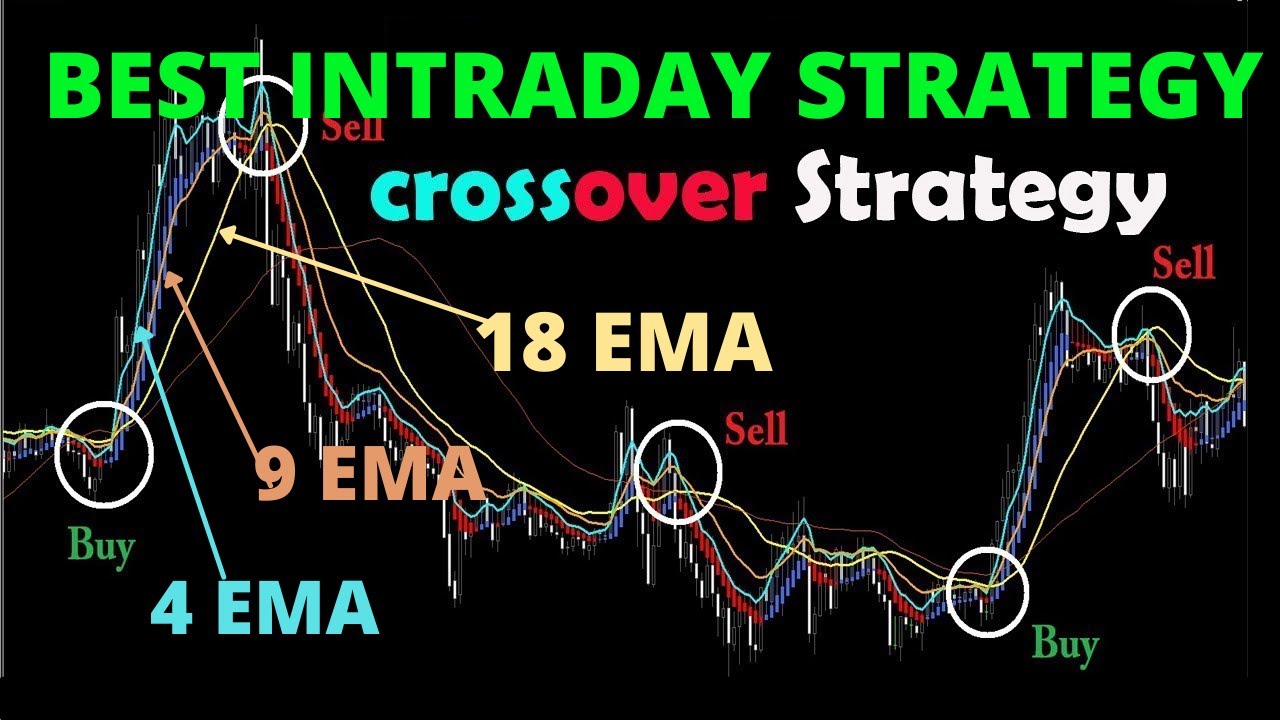 Crossover || 9,21,55 EMA || 3 EMA Crossover Trading Secrets || Secrets of Intraday Strategy ...