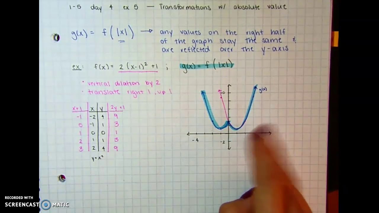 1-5 day 4 Transformations w/ absolute value - YouTube