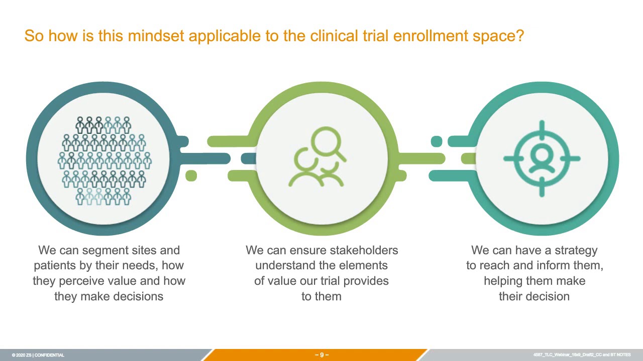 Accelerate your clinical trial by adopting a new mindset - YouTube