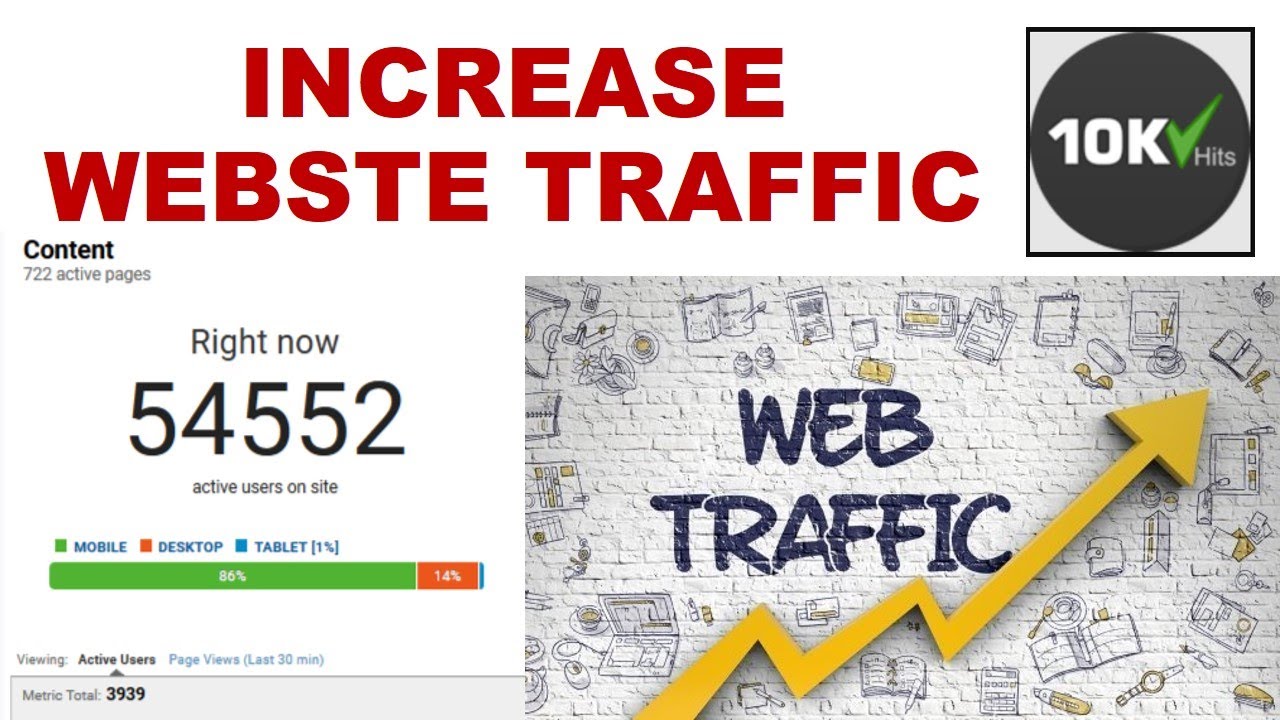 Increase Website Traffic Fast Using 10KHits Exchanger | How To Buy 10k ...
