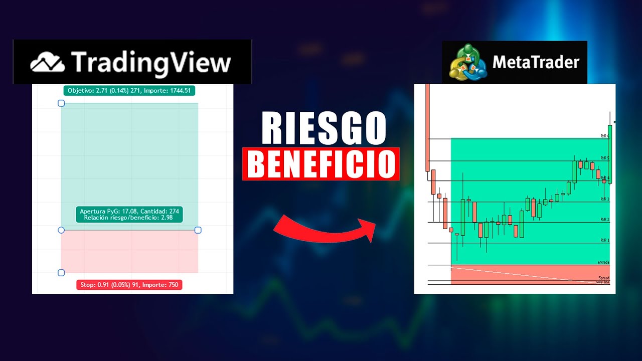 HERRAMIENTA de RELACIÓN RIESGO BENEFICIO GRATIS en METATRADER 🔥 - YouTube