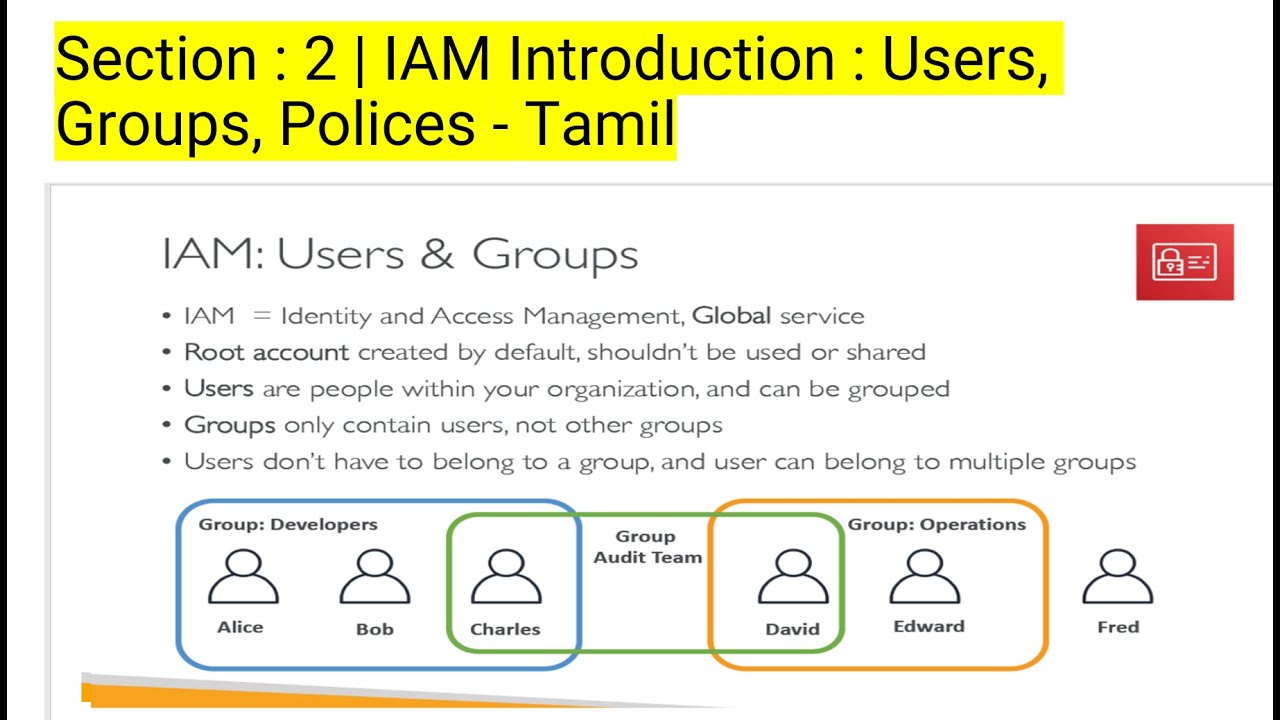 Section : 2 | IAM Introduction : Users, Groups, Polices - YouTube