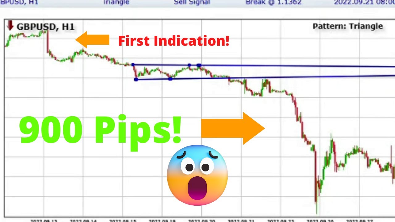 Forex Trendy Review GbpUsd What A Fall 900Pips! H1 - YouTube