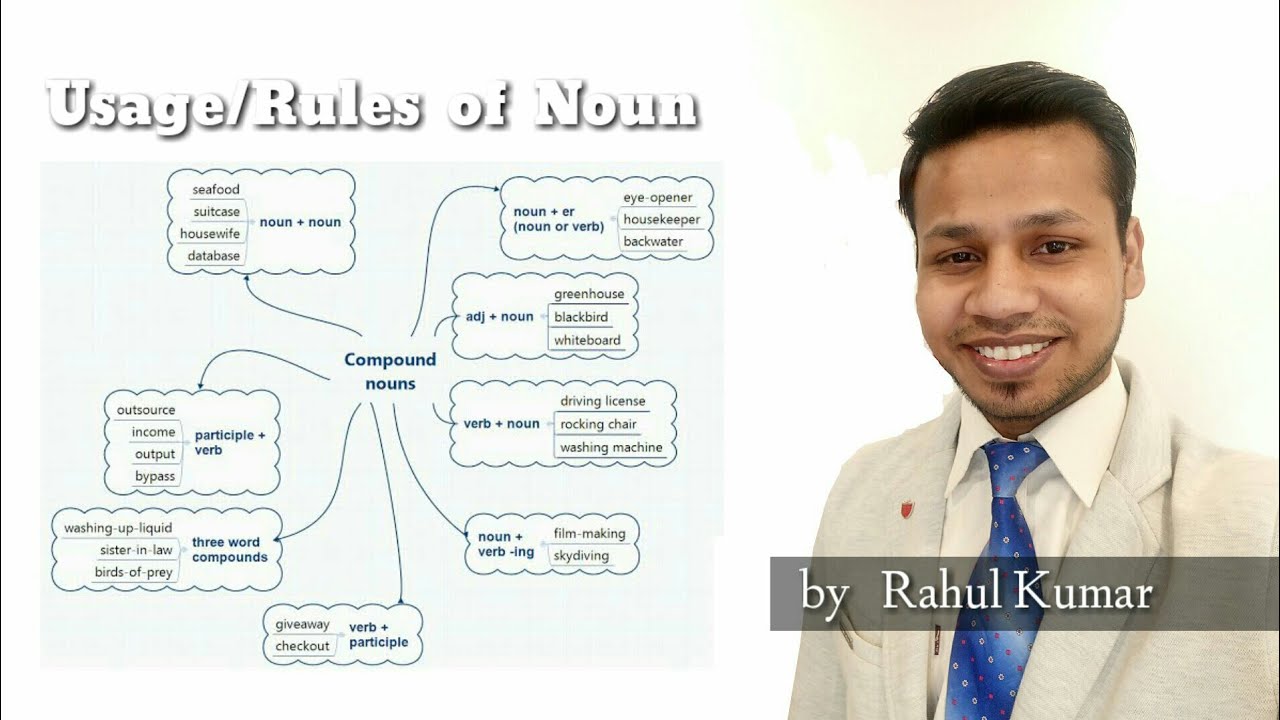 Usage of Noun || Rules Related to Noun || Competitive English by Rahul ...