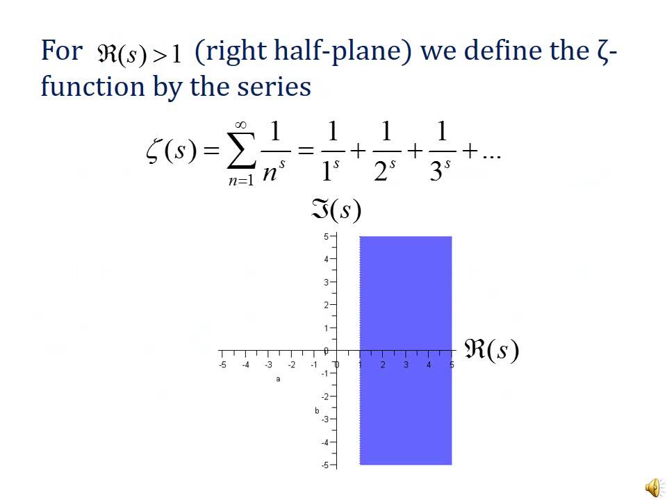 Riemann Hypothesis - YouTube