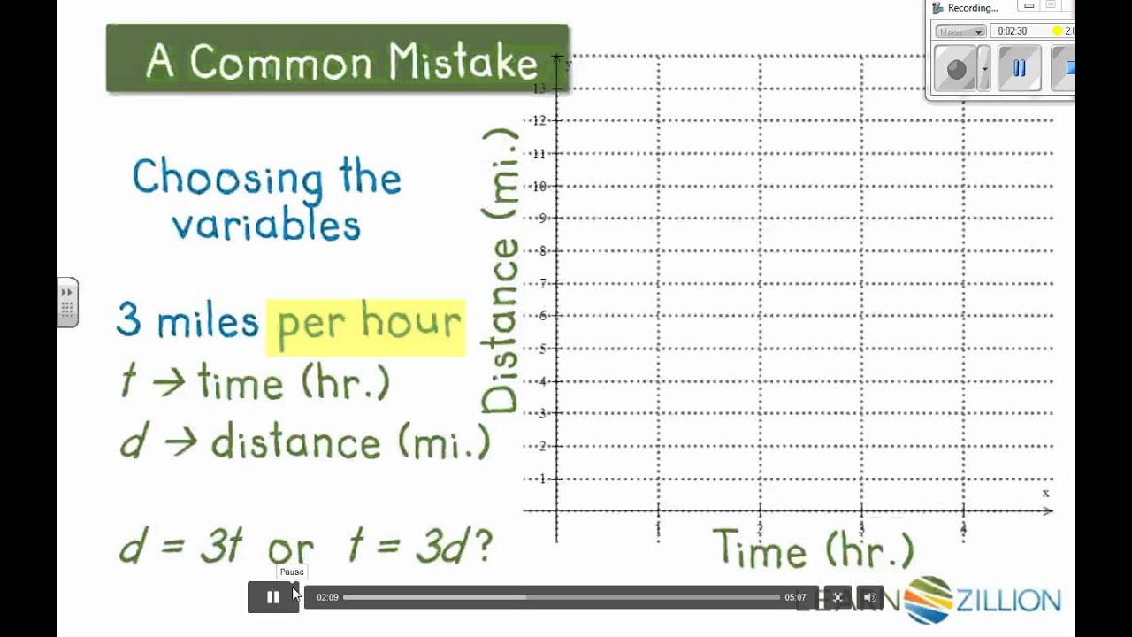 compare equation and graph - YouTube
