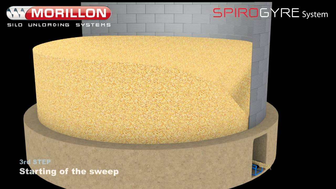 MORILLON Vis balayeuse SPIROGYRE / MORILLON SPIROGYRE Sweep auger - YouTube
