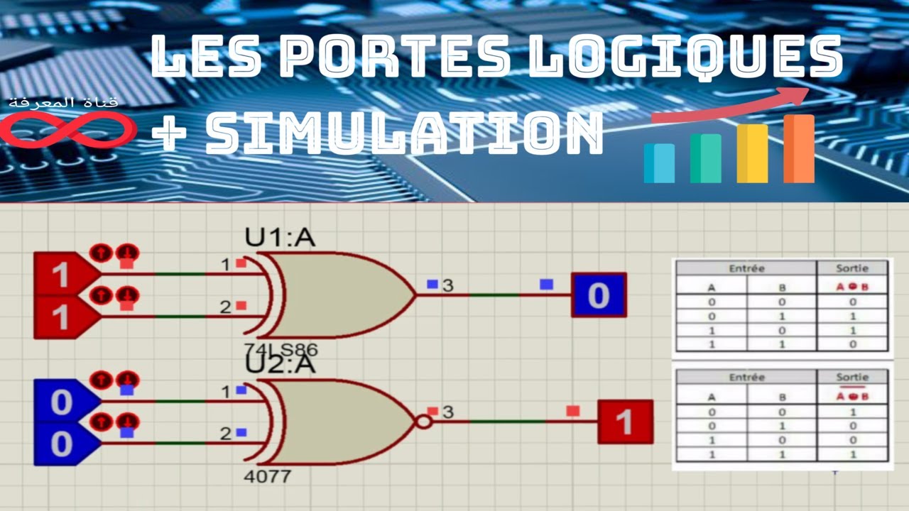 logique combinatoire | les portes logiques - YouTube