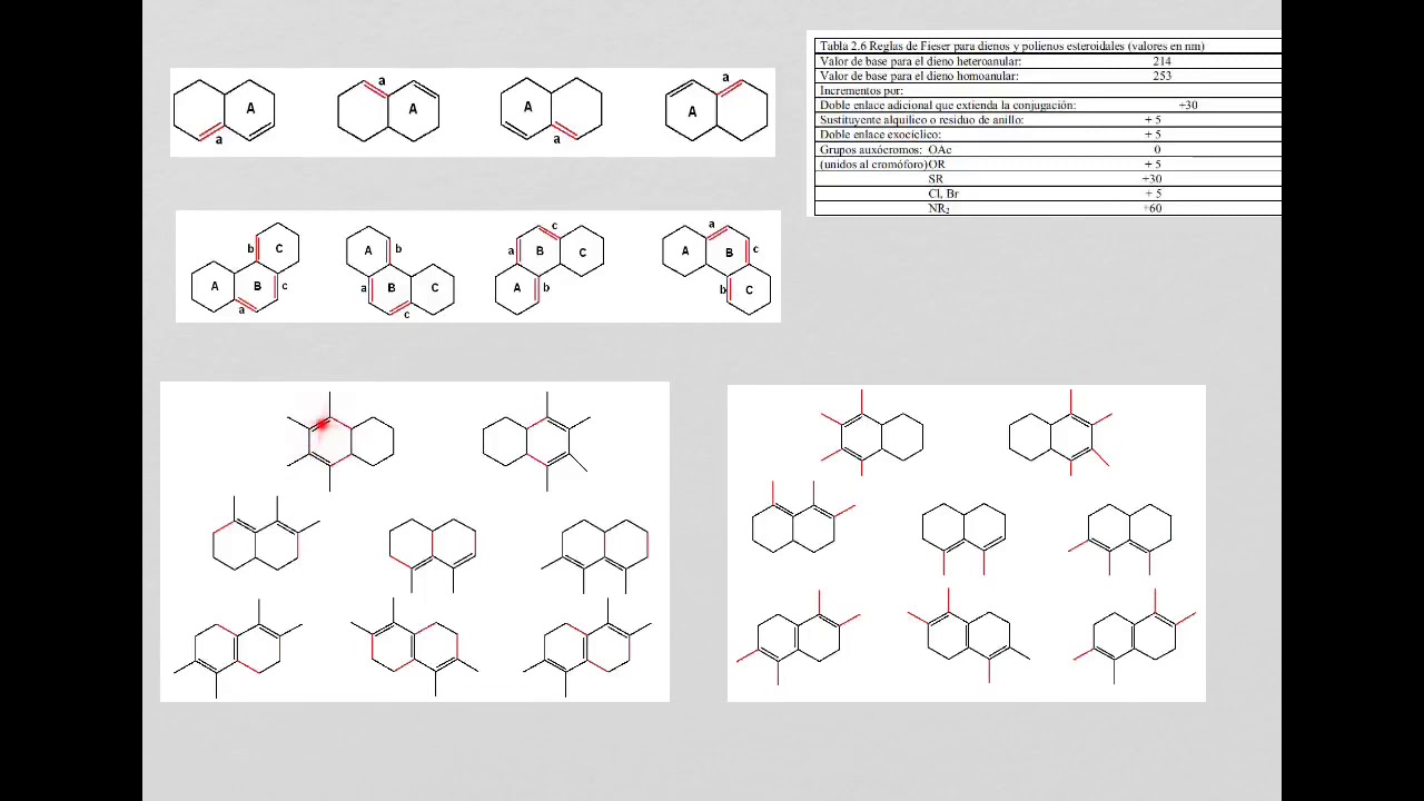 CÁLCULO DE LAMBDA MÁXIMA EN SISTEMAS DIÉNICOS - YouTube