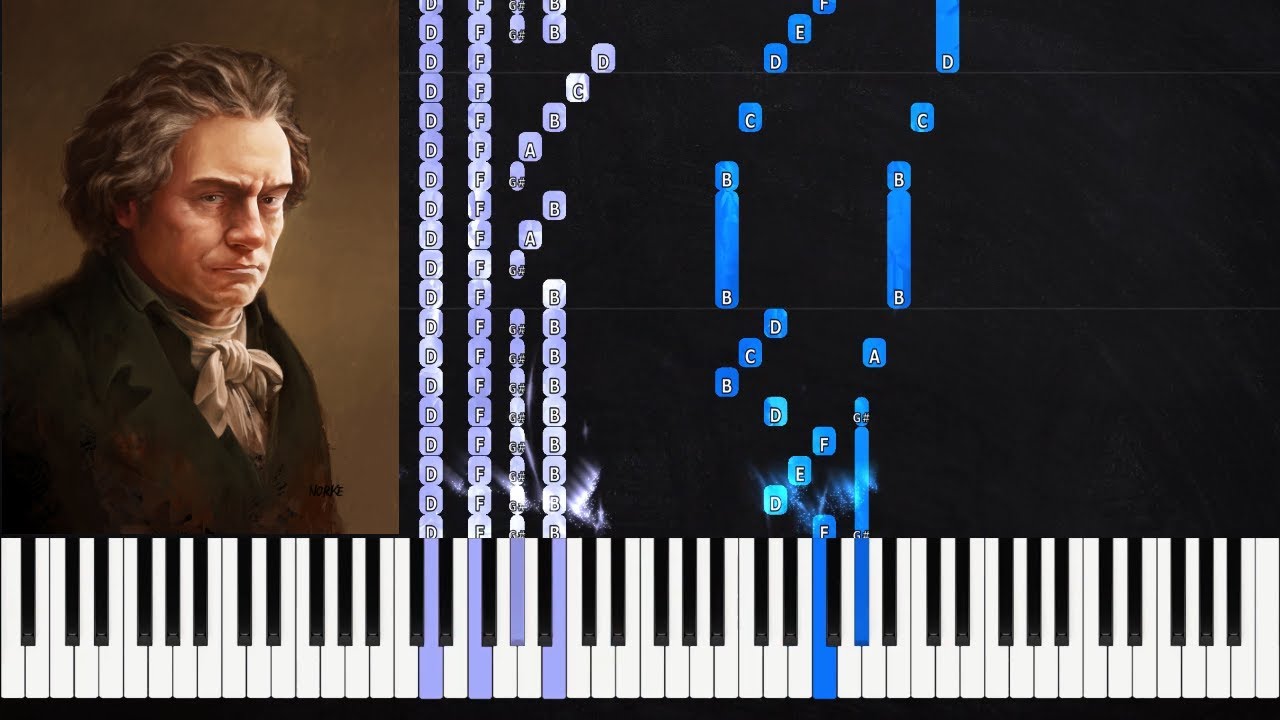 Beethoven - Symphony No. 7 Allegretto Movement (Famous Piano ...