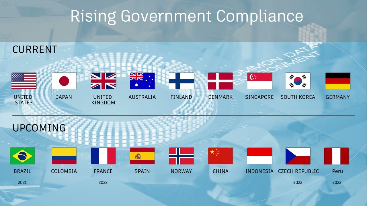 The 2D to BIM Story Ep.1: CAD vs. BIM - YouTube