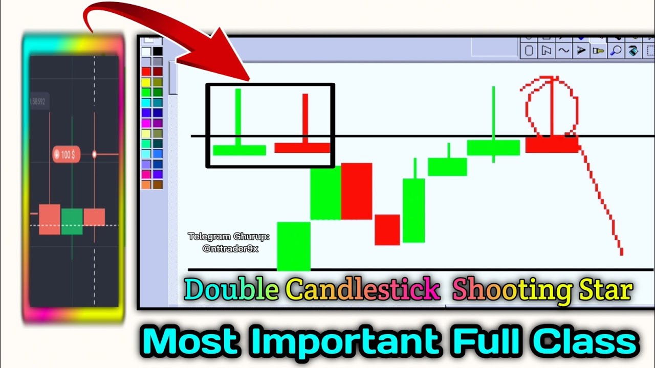Shooting Star Candlestick Pattern In Bangla | Double Candlestick ...