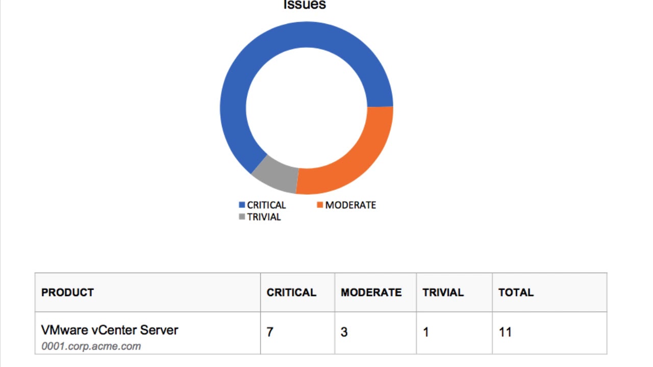 VMware Skyline Operational Summary Report Overview - YouTube