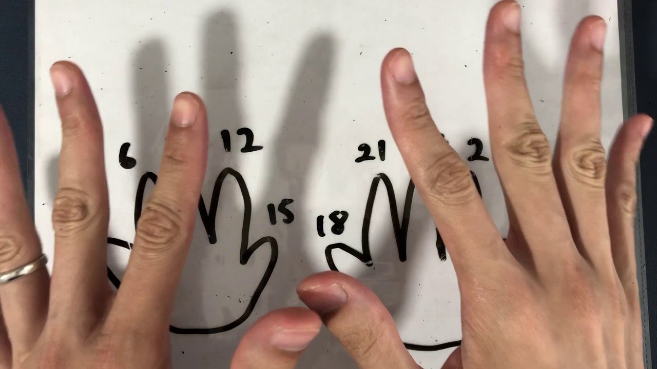 Multiplication 3 Times Table finger Counting Method YouTube