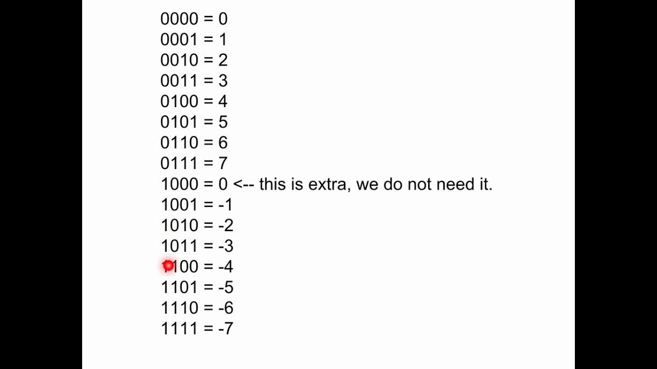 Lesson 6 8 Minimum And Maximum Values Of Signed Integers YouTube