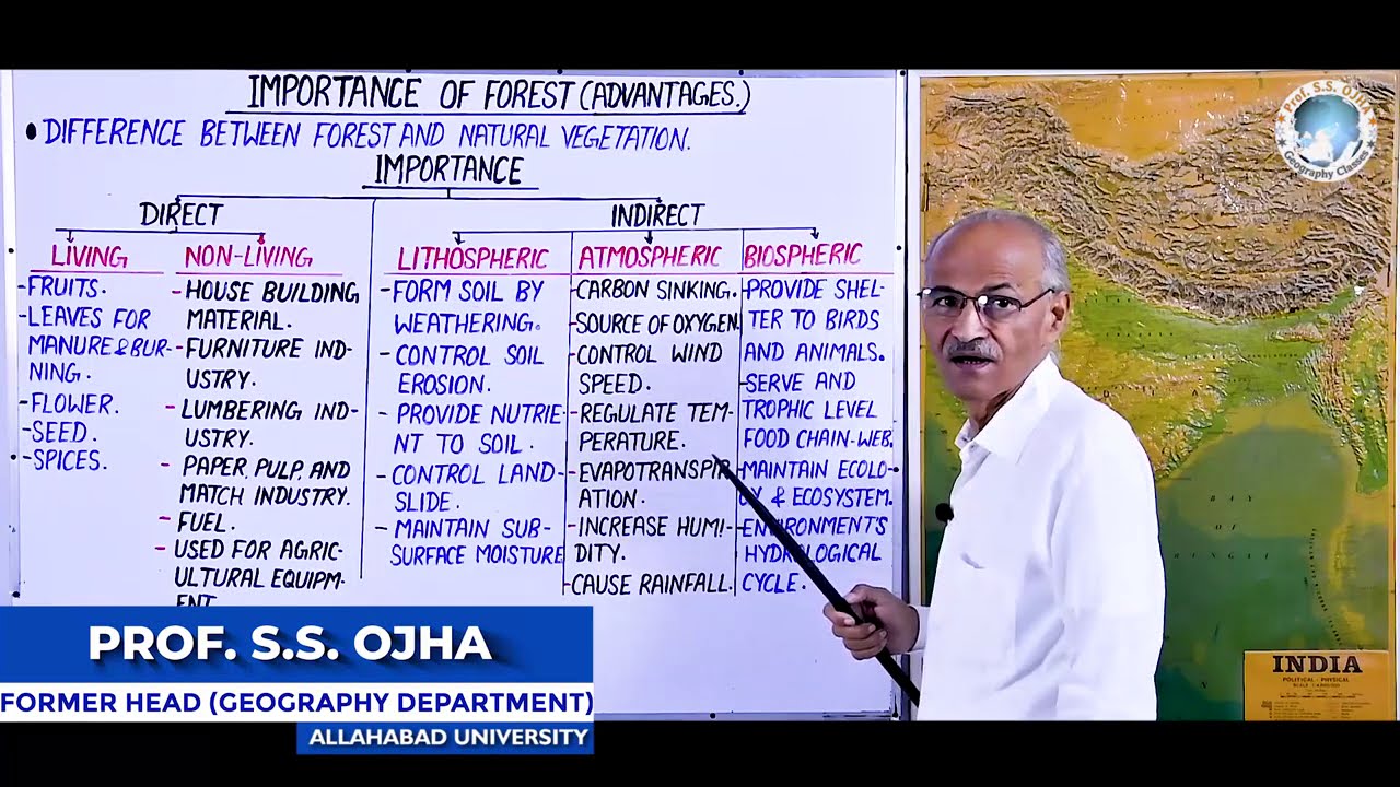 Importance of Forest (Advantages) | Part- 43 | S.S. Ojha Geography ...