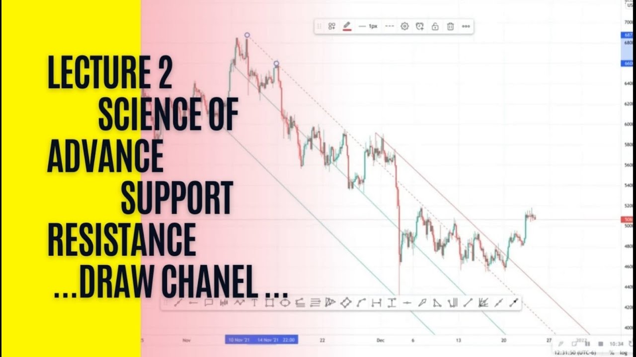 Lecture2||Advance Technical Analysis||Drawing Chanel Rules Essentials ...