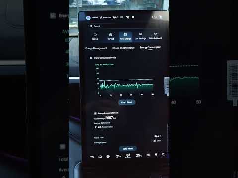 Расход заряда батареи на BYD SONG PLUS