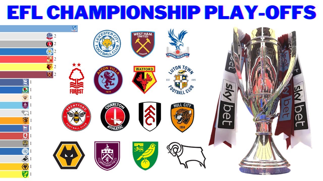 Campeões dos Play-offs da EFL Championship - YouTube