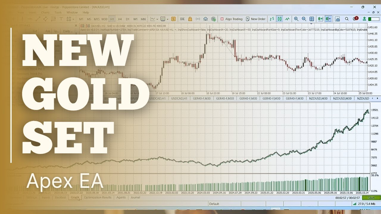 New Gold set for the Apex EA MT5 developed based on scientific studies ...