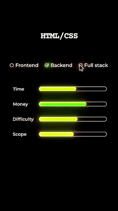 Html Csshtml5coding Software Pythonfold Unfold Animation Loding Effect Animationweb